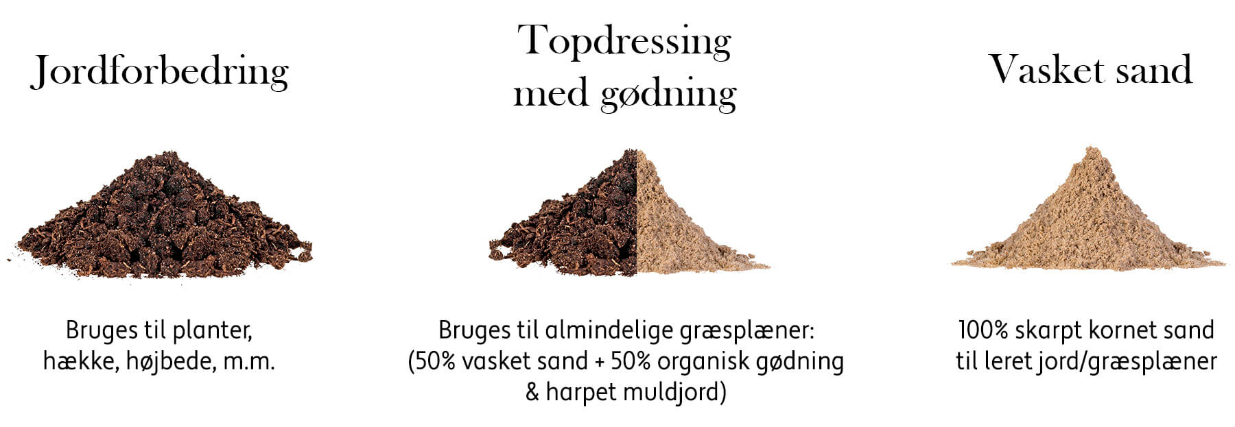 1. klasses vasket sand | Sandshoppen.dk